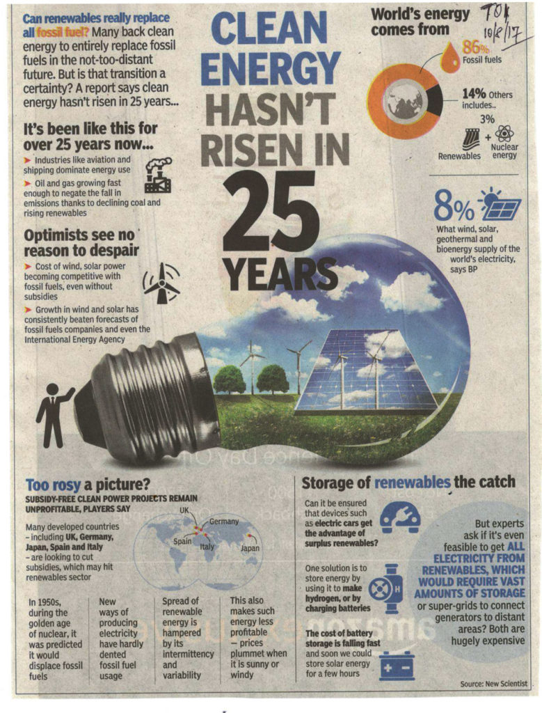 Clean Energy hasn't risen in 25 years » BBG South