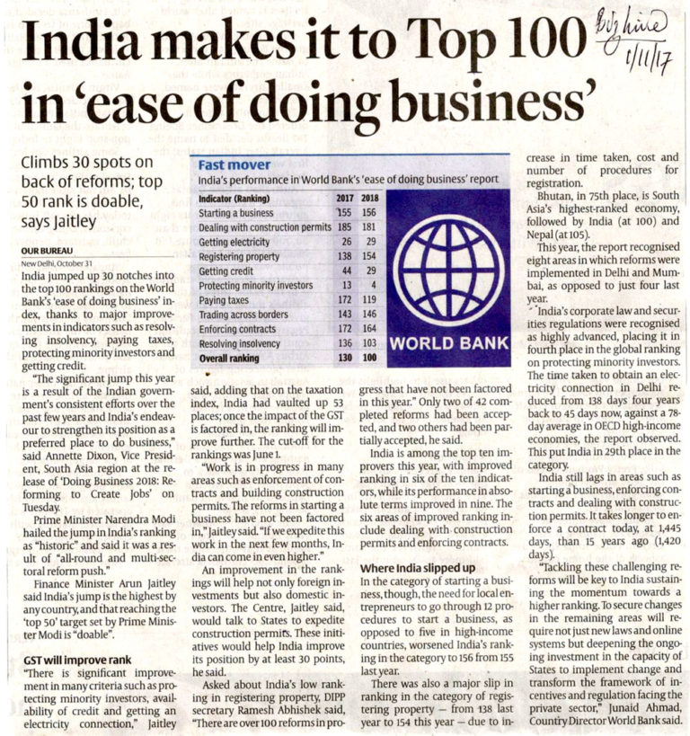 India makes it top 100 in 'ease of doing business » BBG South