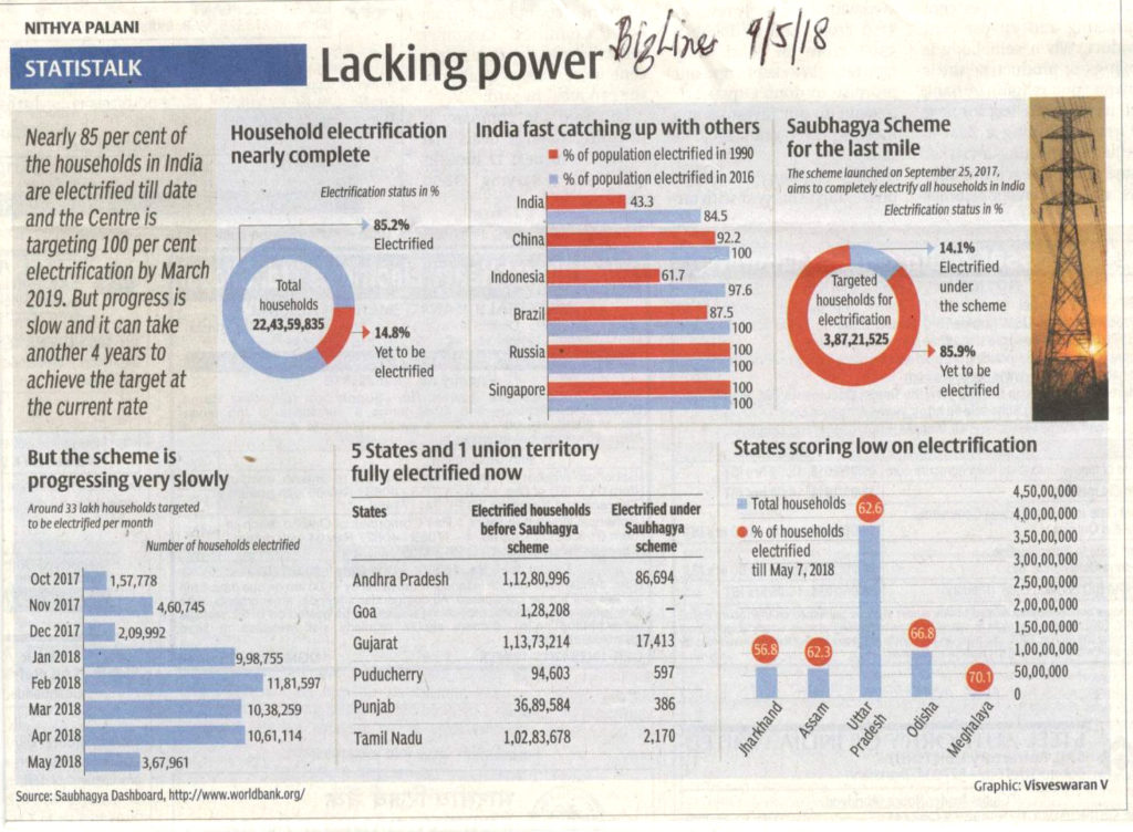 Electrification in India - Lacking Power » BBG South